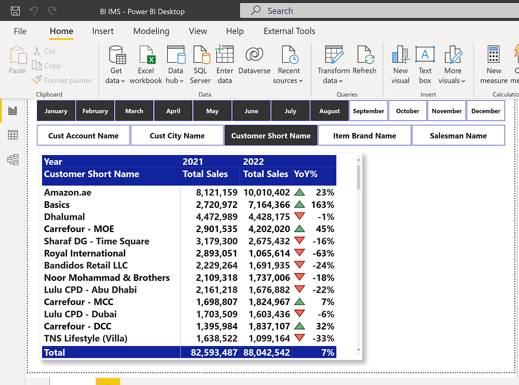 Year Over Year In Matrix Power BI Enterprise DNA Forum year-over-year-in-matrix-power-bi-enterprise-dna-forum