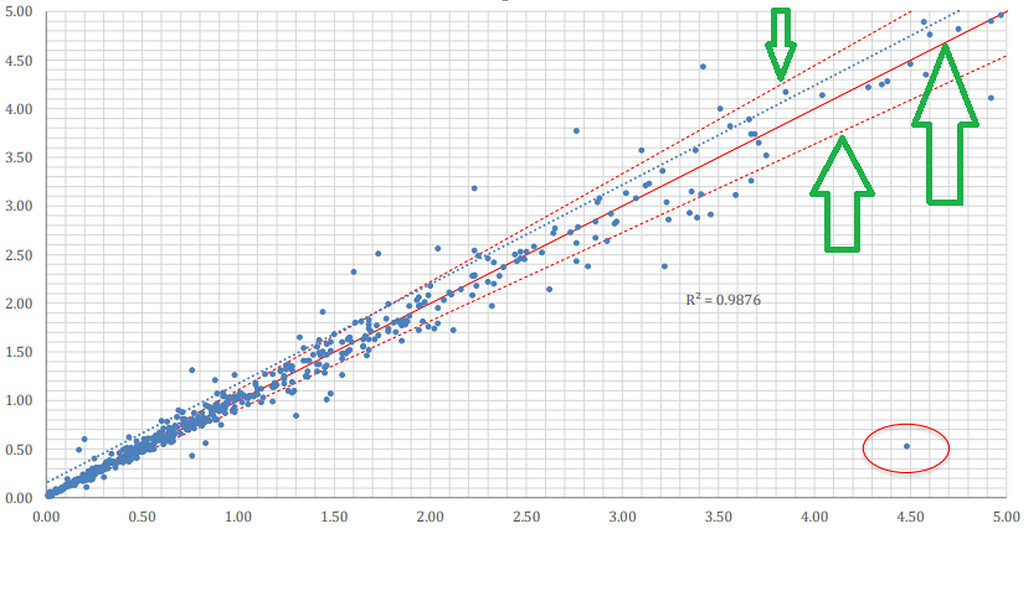 Scatter plot custom lines - Data Visualizations - Enterprise DNA Forum