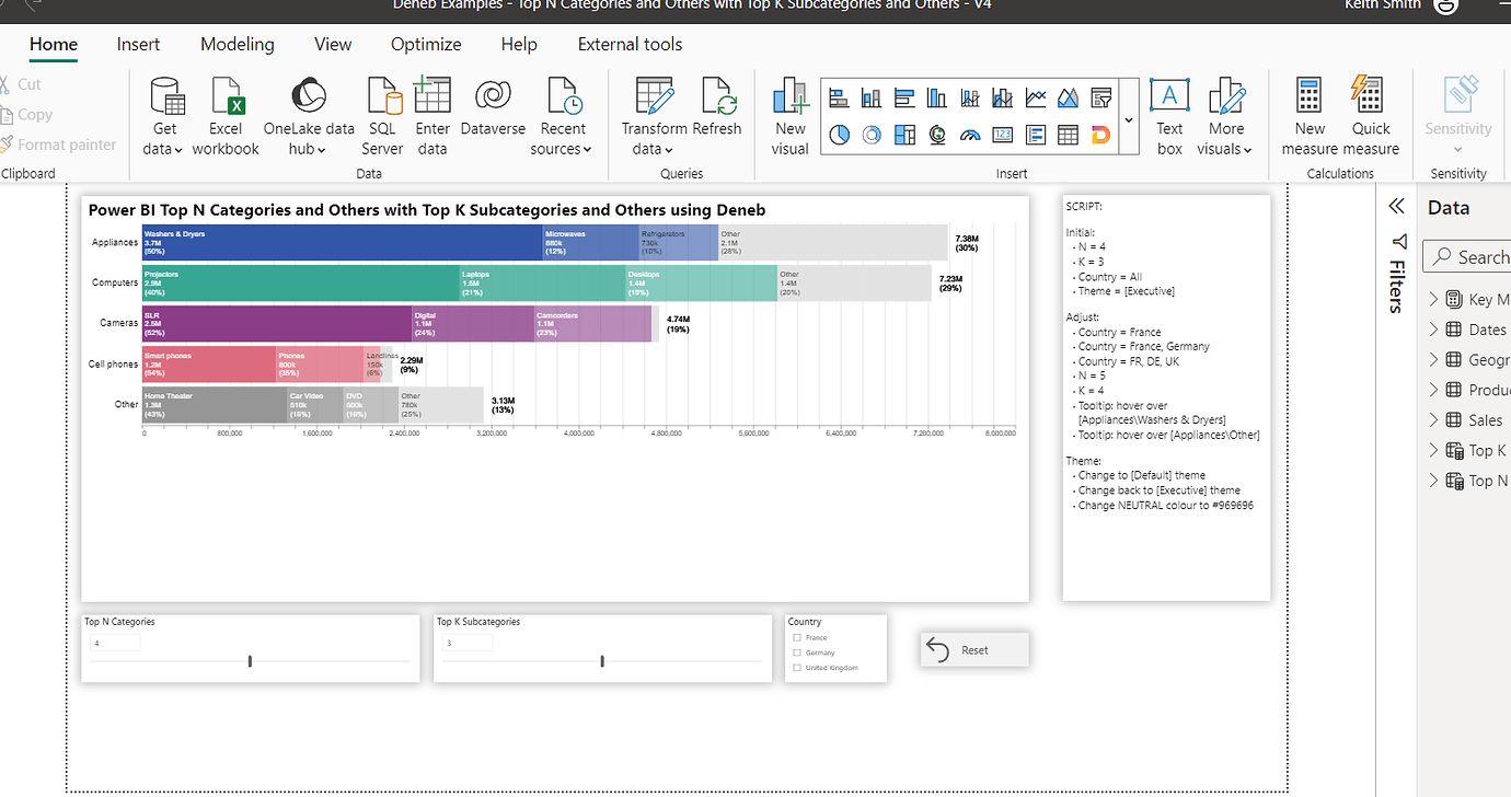 Deneb Examples - Bidirectional Top N and Others - Deneb Showcase ...