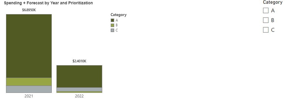Assign colors to a specific category in stacked bar chart - Deneb ...