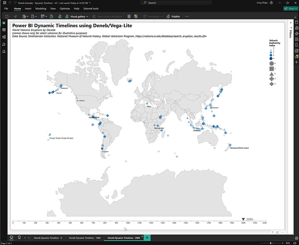 Deneb Example - Dynamic Timelines - Deneb Showcase - Enterprise DNA Forum