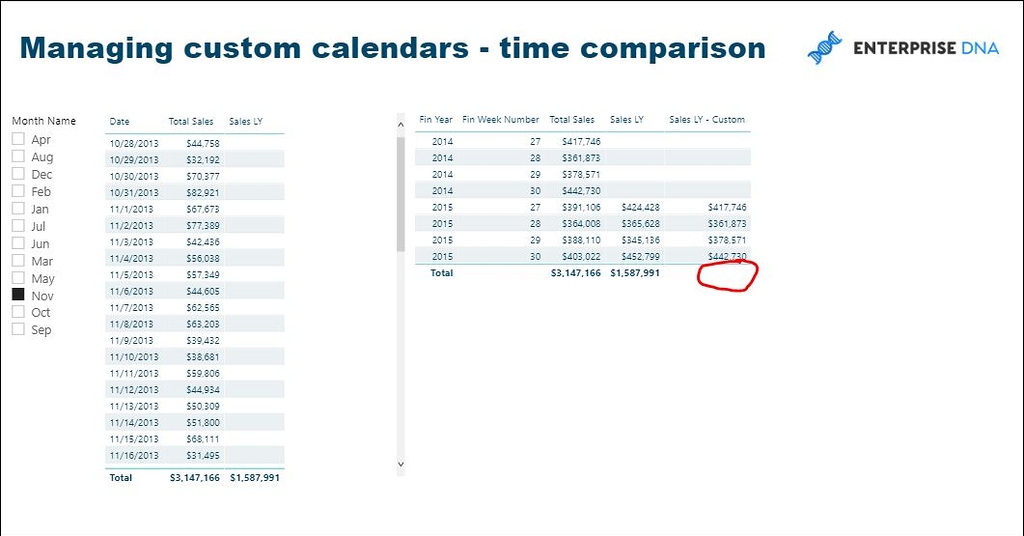 How to calculate Totals when using Custom Calendars (your video) - DAX ...