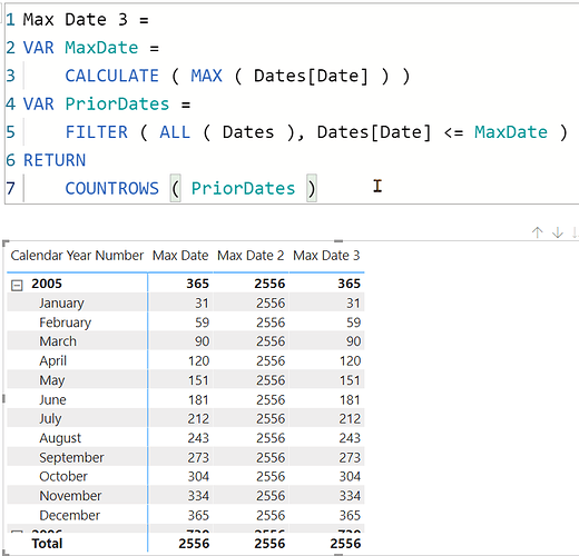 Max Date Date Measure Used In The Filter Function DAX Calculations Enterprise DNA Forum