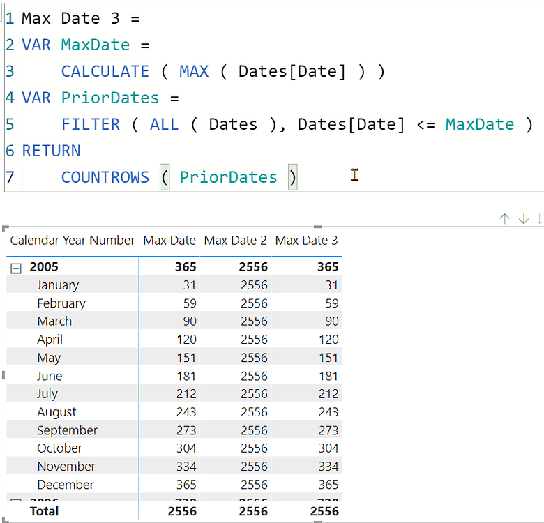 Max(Date[Date]) measure used in the filter function - DAX Calculations - Enterprise DNA Forum