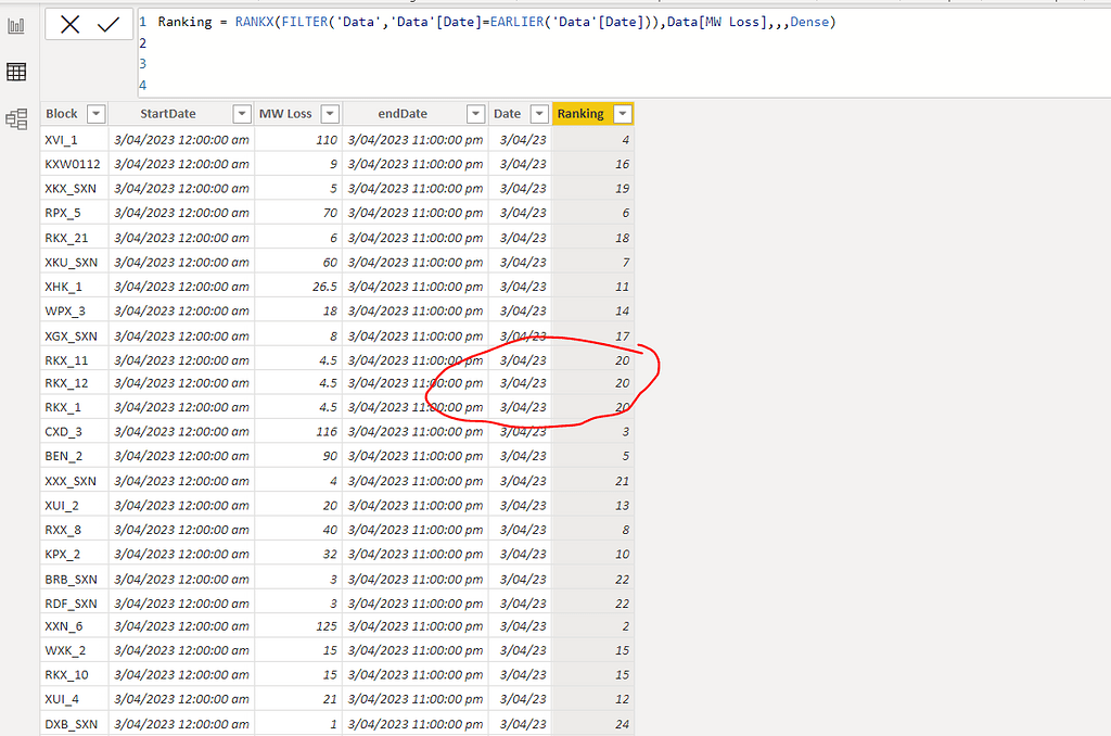 Break ranking ties in a calculated column! - Power BI - Enterprise DNA Forum