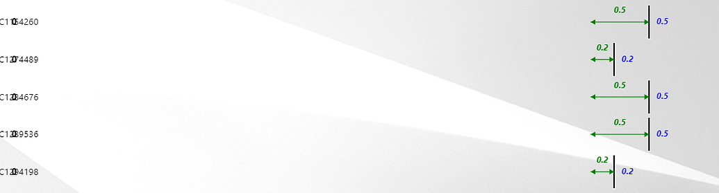 Deneb bar chart X axis going awry - Deneb Showcase - Enterprise DNA Forum