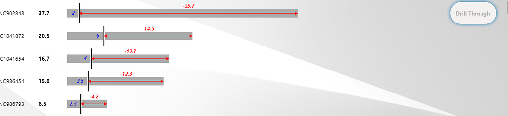 Deneb bar chart X axis going awry - Deneb Showcase - Enterprise DNA Forum