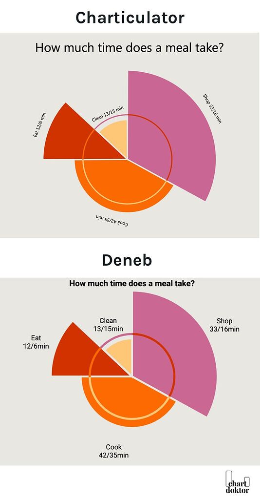 Deneb Exercise - Radial Plot - Deneb Showcase - Enterprise DNA Forum
