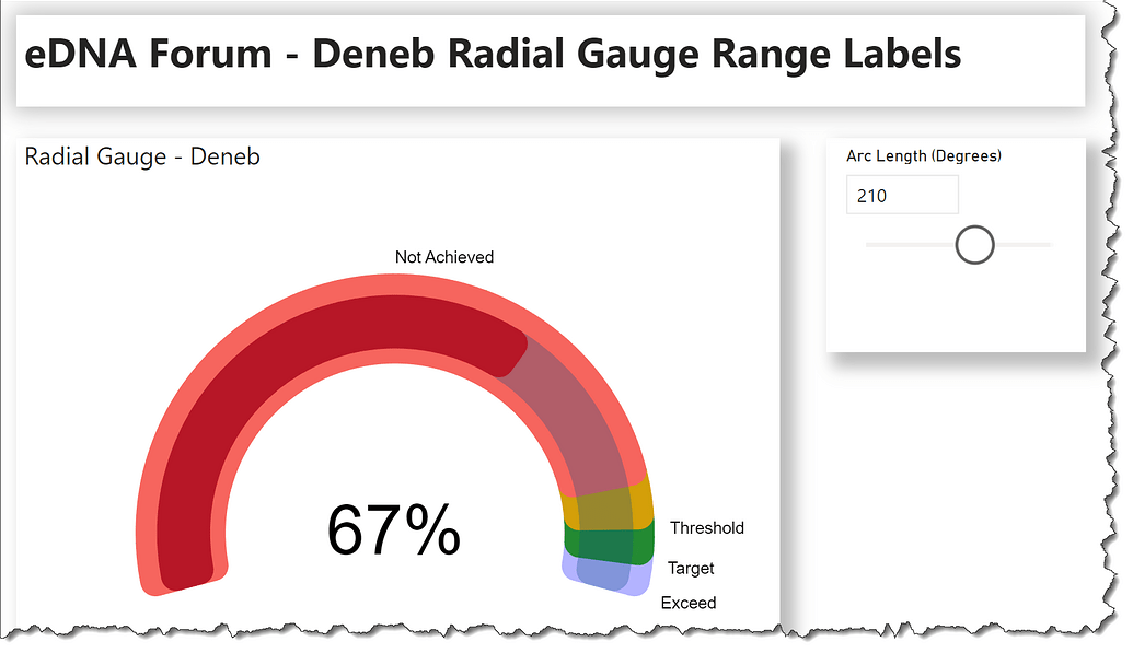 Deneb - Gauge With Text / Scale - Deneb Showcase - Enterprise DNA Forum