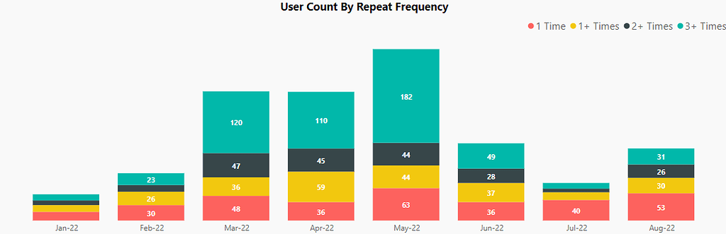 Classification on Measure and Measures as Visual Legend - Data ...