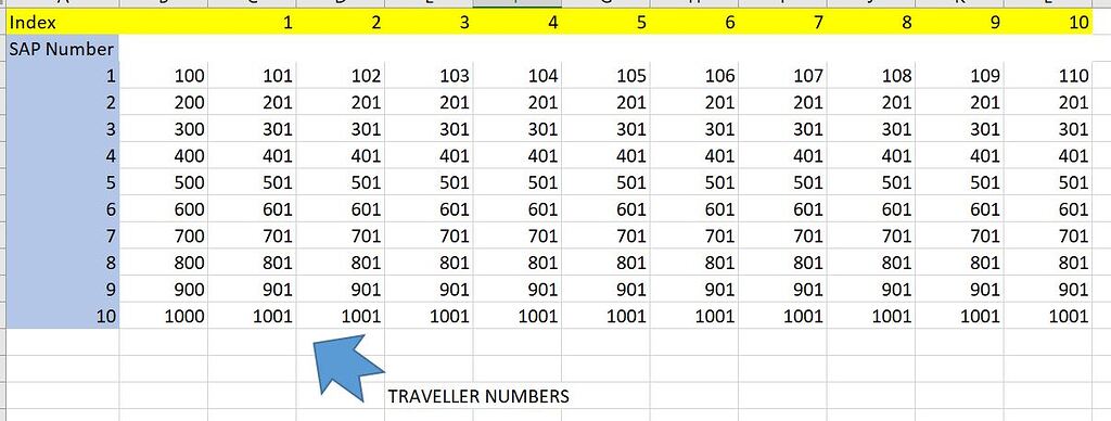 How to group and Index a Union table? - DAX Calculations - Enterprise ...