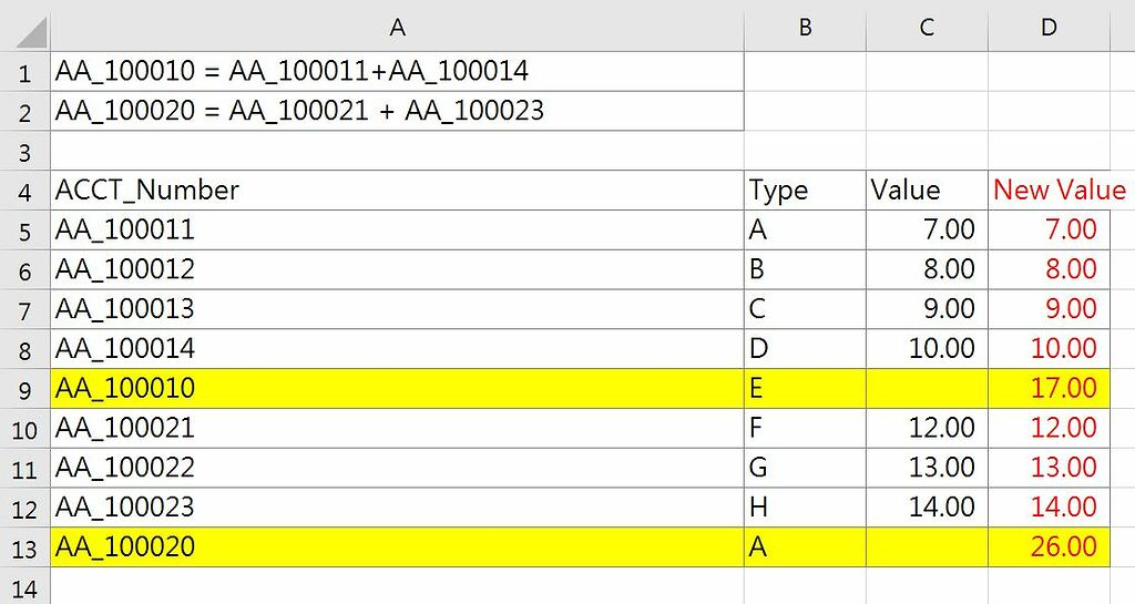 Financial Analysis How To Make Calculation That Meets Certain Condition With Nested If 