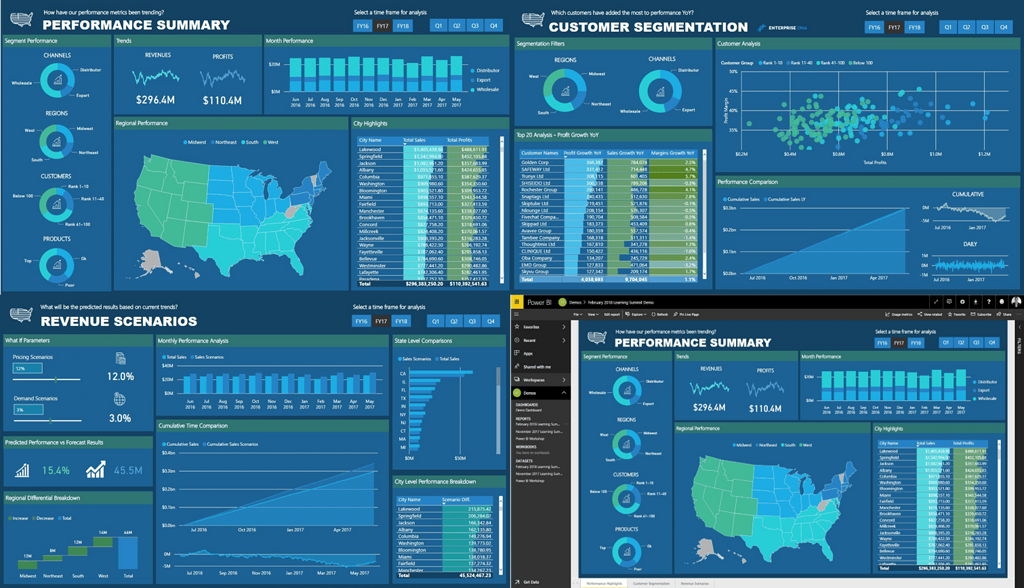 What you will learn during the next Enterprise DNA Learning Summit ...