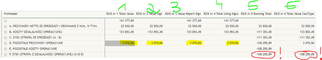 PNL Report - issue when using not original value for one of the headers ...