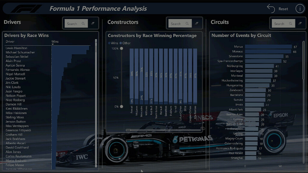 Power BI Challenge 15 - Formula 1 Analysis from Greg - Challenge ...