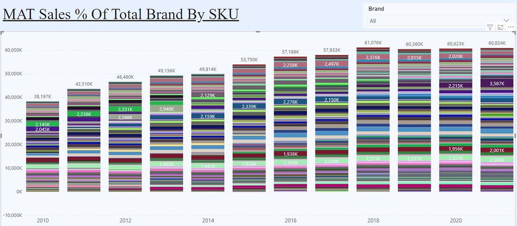 Stacked column chart colors for many products - Data Visualizations ...