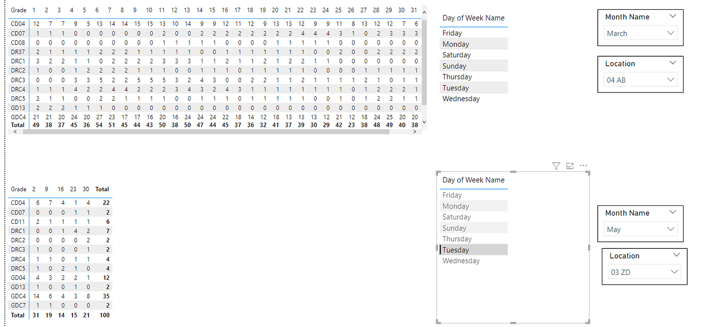 How to disconnect two visuals - Data Visualizations - Enterprise DNA Forum