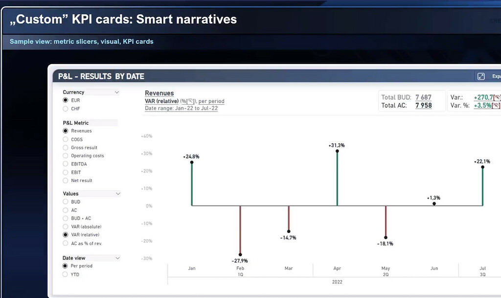 Where to find reports - Power BI - Enterprise DNA Forum
