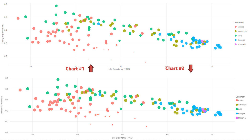 Can you spot the custom visual? Custom Visualization Challenge! - Data Visualizations ...