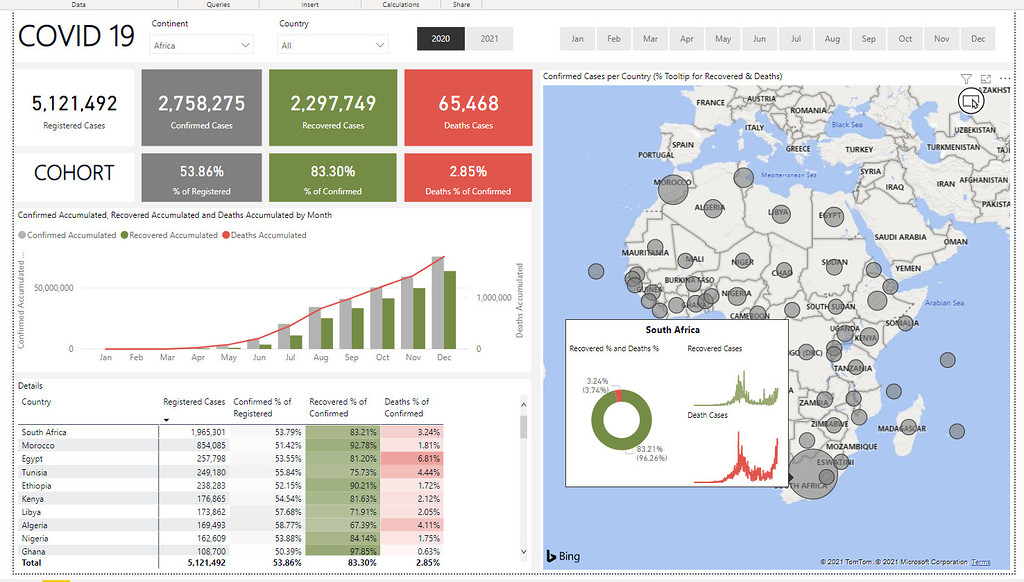 Power BI Challenge 11 - Covid 19 Reporting from Ali (Non-member ...