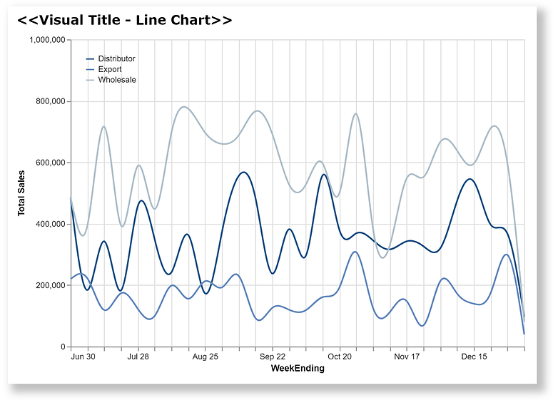 Deneb Template - Line Chart with curve smoothing - Deneb Showcase - Enterprise DNA Forum