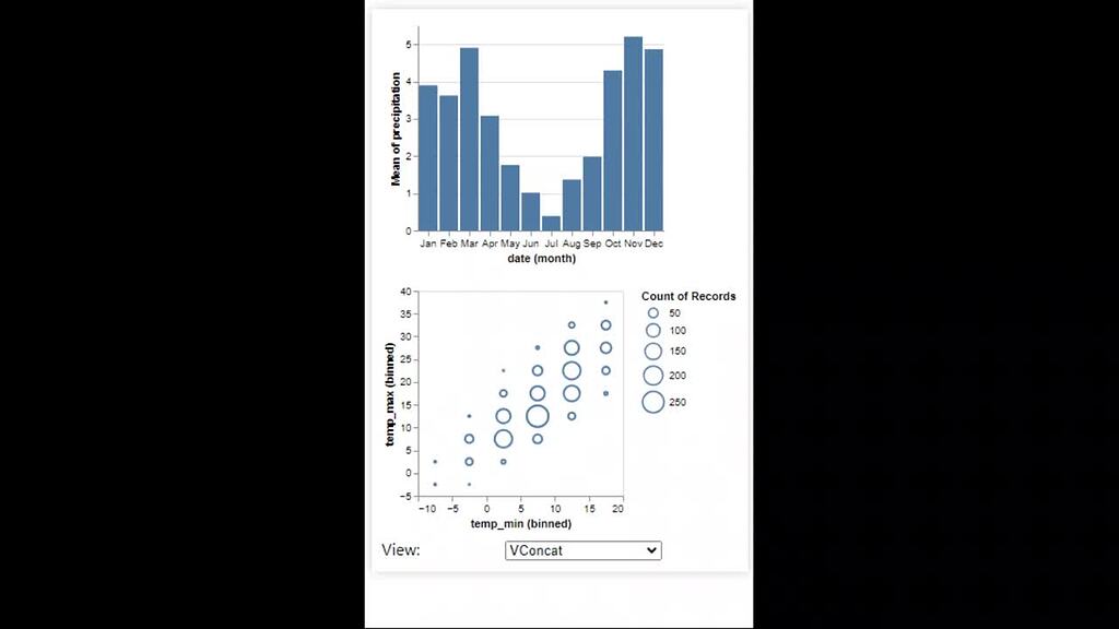 Deneb Examples Period Stock Charts Deneb Showcase Enterprise Dna