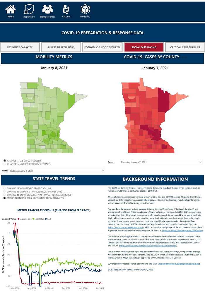 Power BI Challenge 11 – Covid 19 Reporting - Power BI Challenges ...