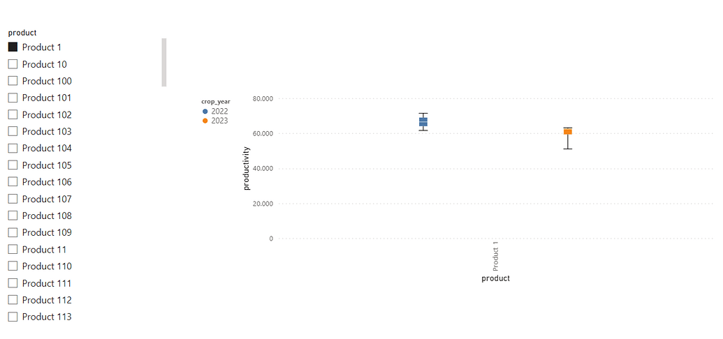 Resize or Autosize Deneb Chart with Filter in Power BI - Deneb Showcase ...
