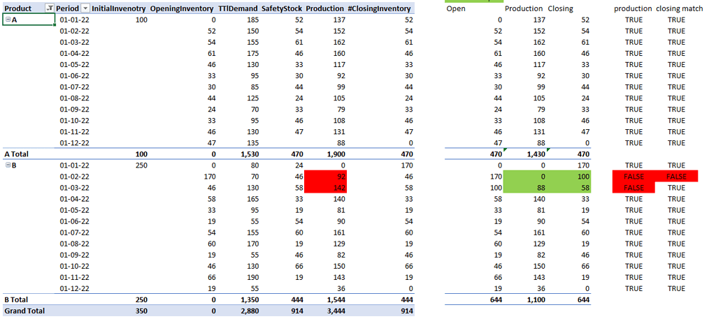 DAX circular error - DAX Calculations - Enterprise DNA Forum