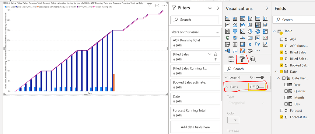 Combo Line and Bar Chart with a Stacked Column - Data Visualizations ...