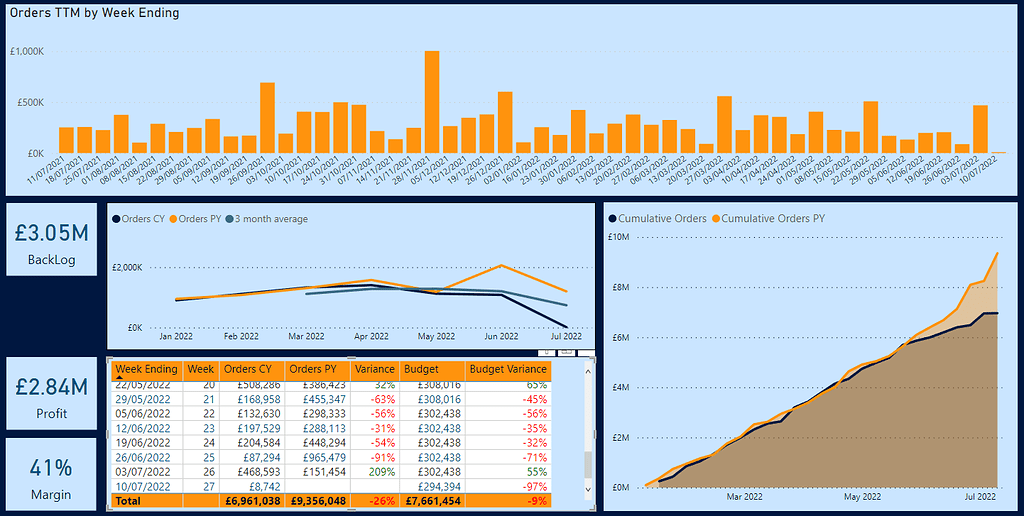 Trailing 12 months rolling 4 weeks DAX Help Required - DAX Calculations - Enterprise DNA Forum