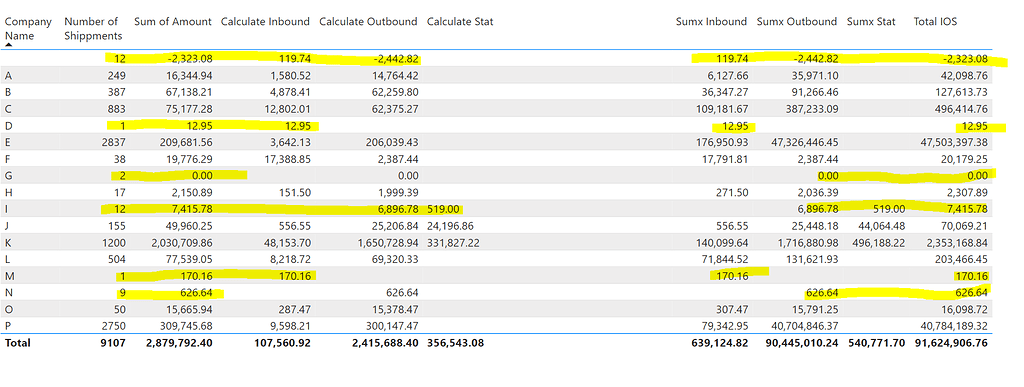 Calculate Vs Sumx Dax Calculations Enterprise Dna Forum