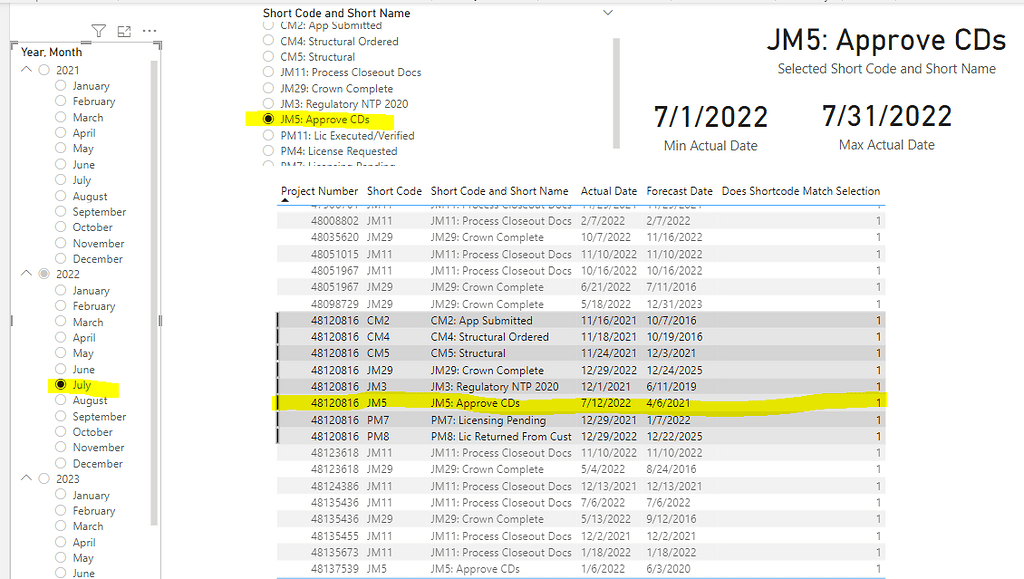 Measure To Count Instances Based On Selections Power Bi Enterprise Dna Forum 