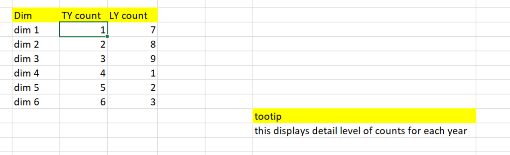 Tooltip For Each Measure In Matrix Data Visualizations Enterprise Dna Forum