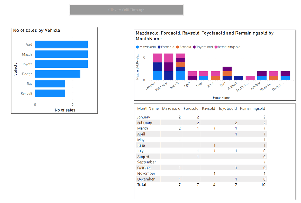 Conditional Drill through with measure - DAX Calculations - Enterprise DNA Forum