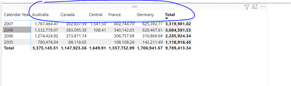 Conditional Formatting in Matrix header! - Power BI - Enterprise DNA Forum