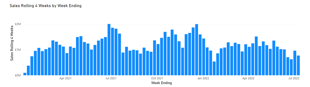 Trailing 12 months rolling 4 weeks DAX Help Required - DAX Calculations - Enterprise DNA Forum