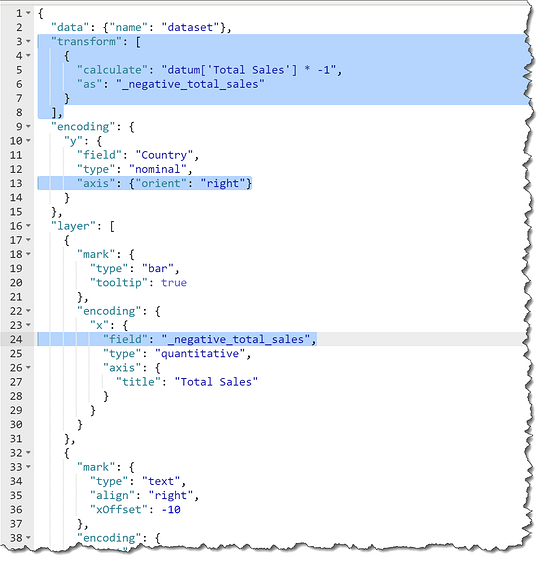 Deneb - Y Axis on right side - Deneb Showcase - Enterprise DNA Forum