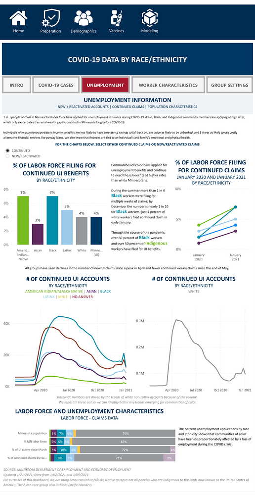 Power BI Challenge 11 – Covid 19 Reporting - Power BI Challenges ...