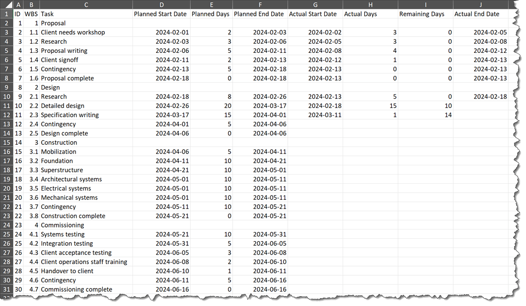 Deneb Examples - Enhanced Gantt Chart - Deneb Showcase - Enterprise DNA ...