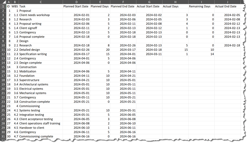 Deneb Examples - Enhanced Gantt Chart - Deneb Showcase - Enterprise DNA ...
