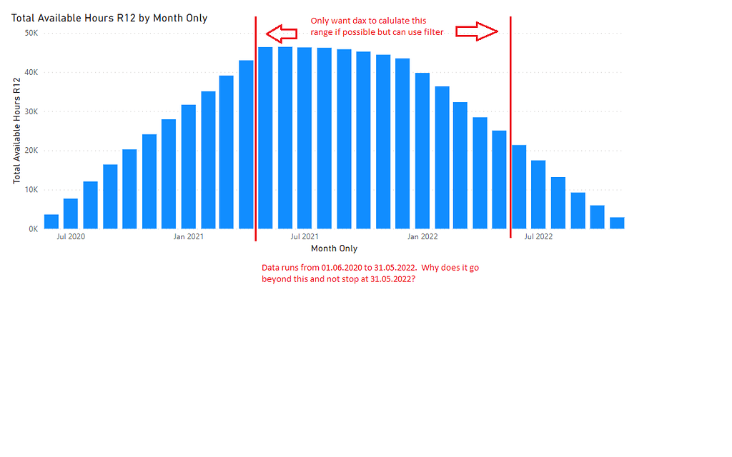 R12 data - the bane of my life! - DAX Calculations - Enterprise DNA Forum