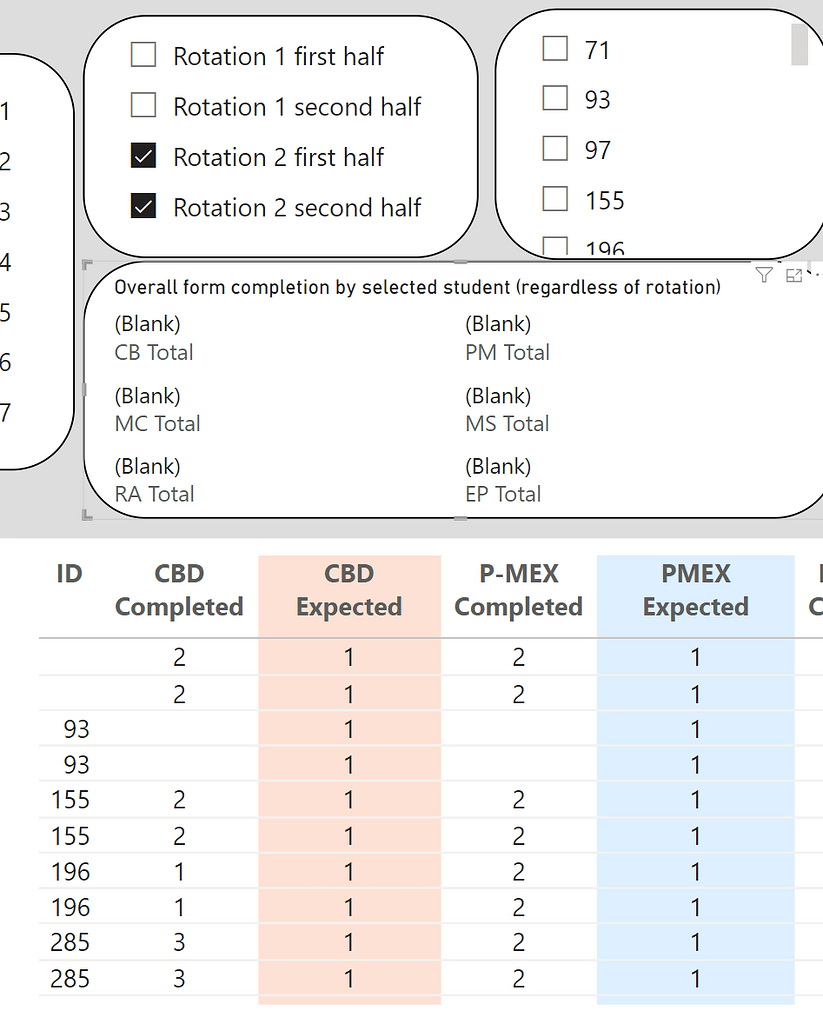 Completed Form Dashboard help - Power BI - Enterprise DNA Forum