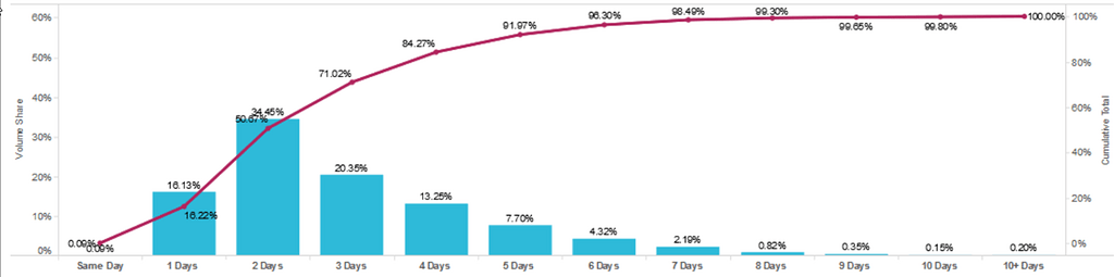 How to have measures on X axis in pareto chart? - Power BI - Enterprise ...