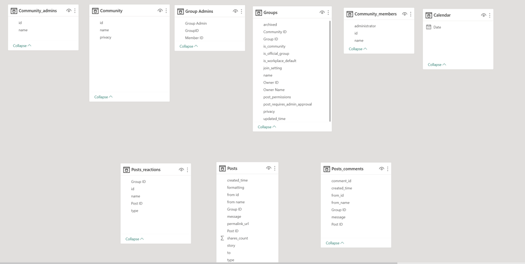 Star Schema for multiple fact tables? - Data Model - Enterprise DNA Forum