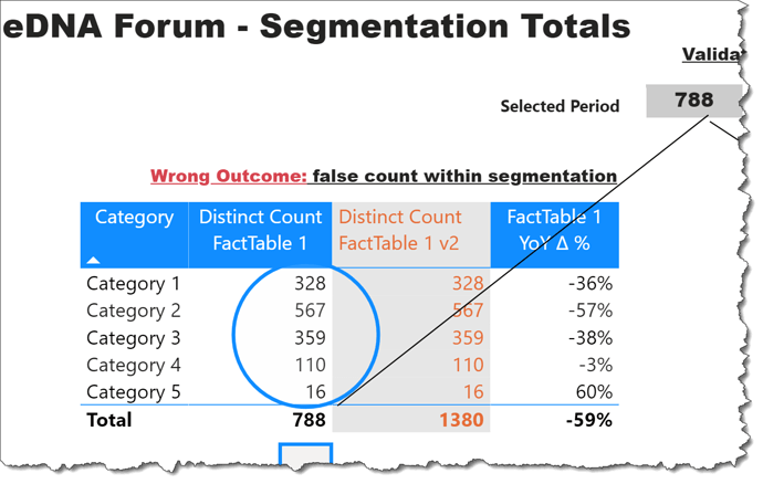 Total count after application of segmentation is incorrect - DAX Calculations - Enterprise DNA Forum