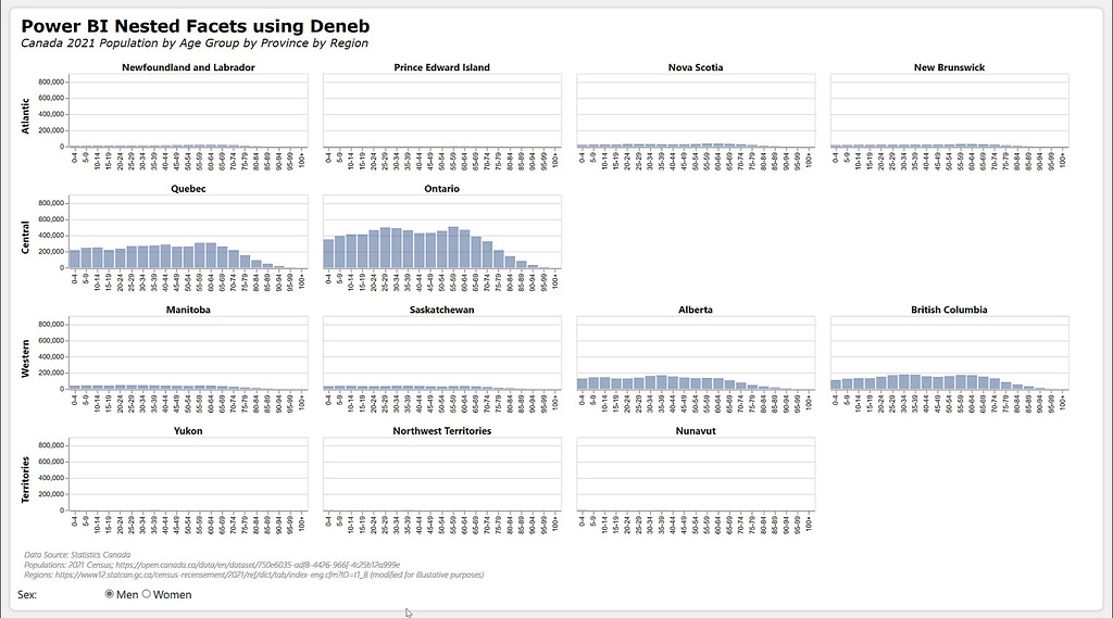 Deneb Example - Nested Facets - Deneb Showcase - Enterprise DNA Forum