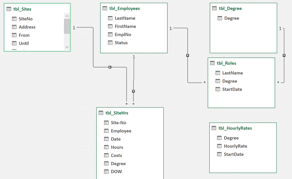 Stuck with 'easy' data model (6 tables only) - Data Model - Enterprise ...