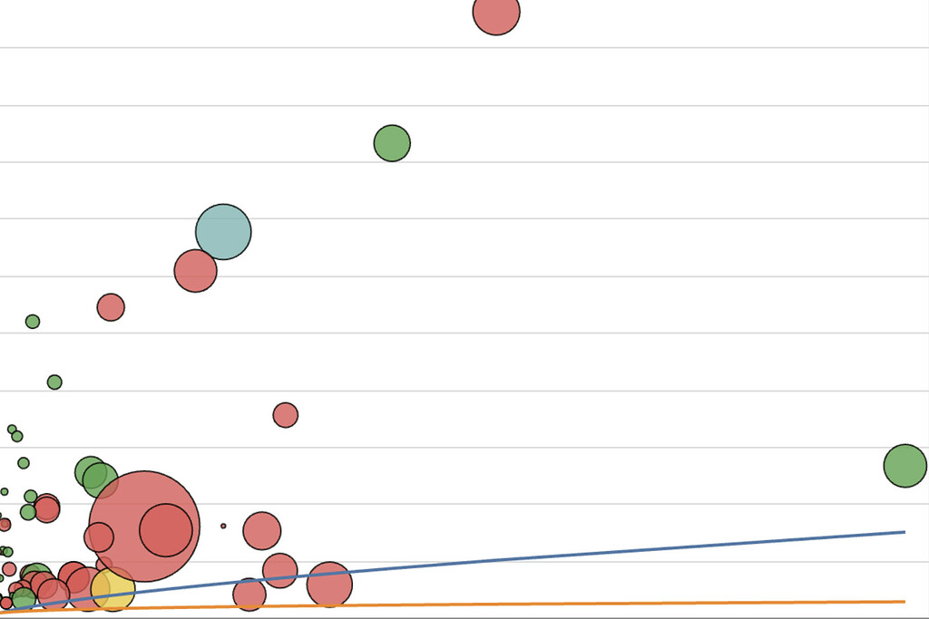 Deneb - Is it possible to put a label inside every circle in a scatter plot? - Deneb Showcase ...