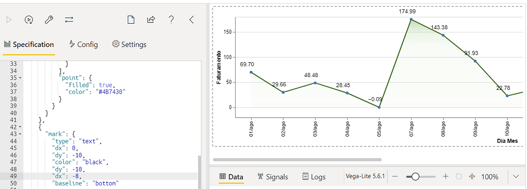 [Question] Improper data labels positioning on Deneb - Power BI - Enterprise DNA Forum